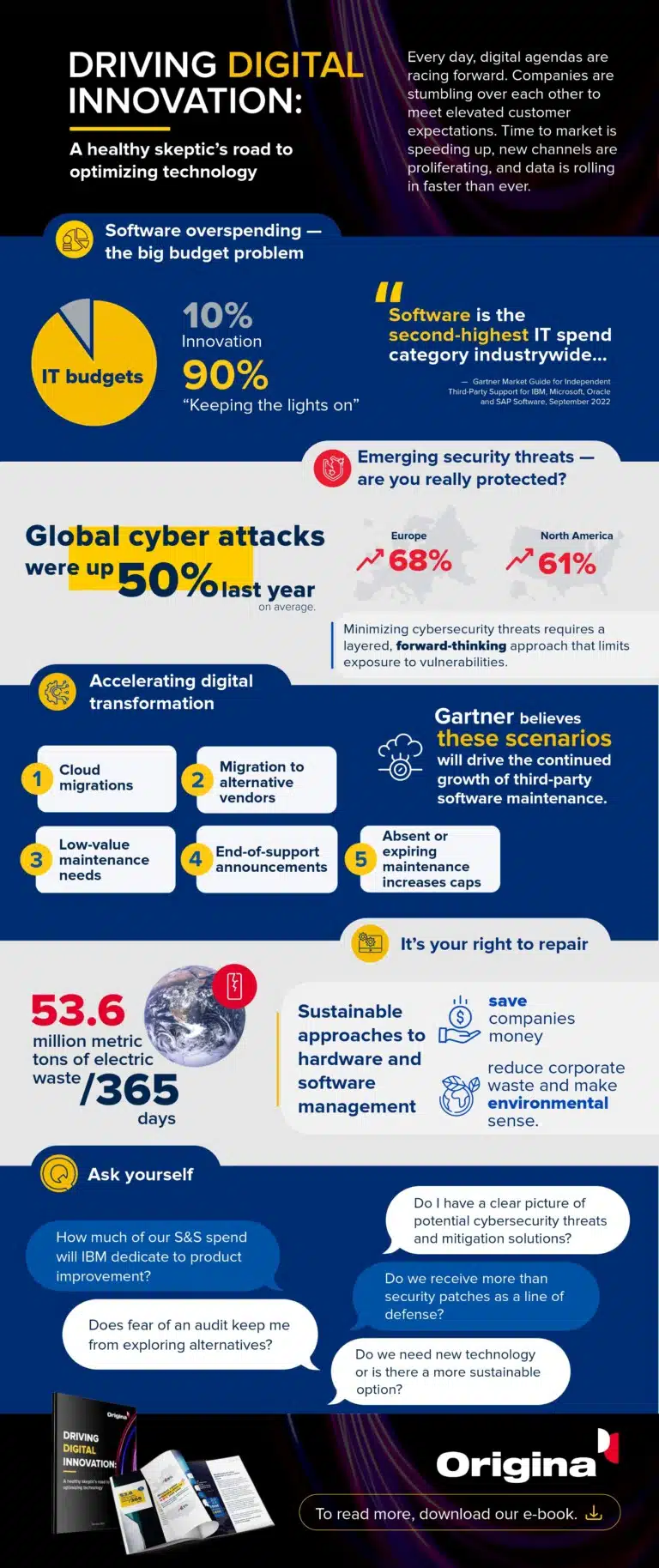 Driving Digital Innovation Infographic - Origina