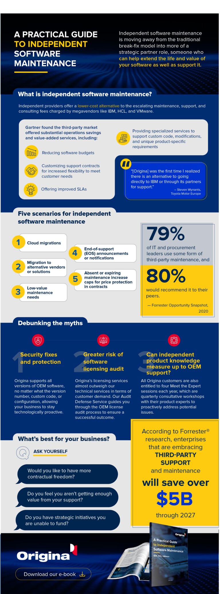 Guide to Independent Software Maintenance Infographic - Origina