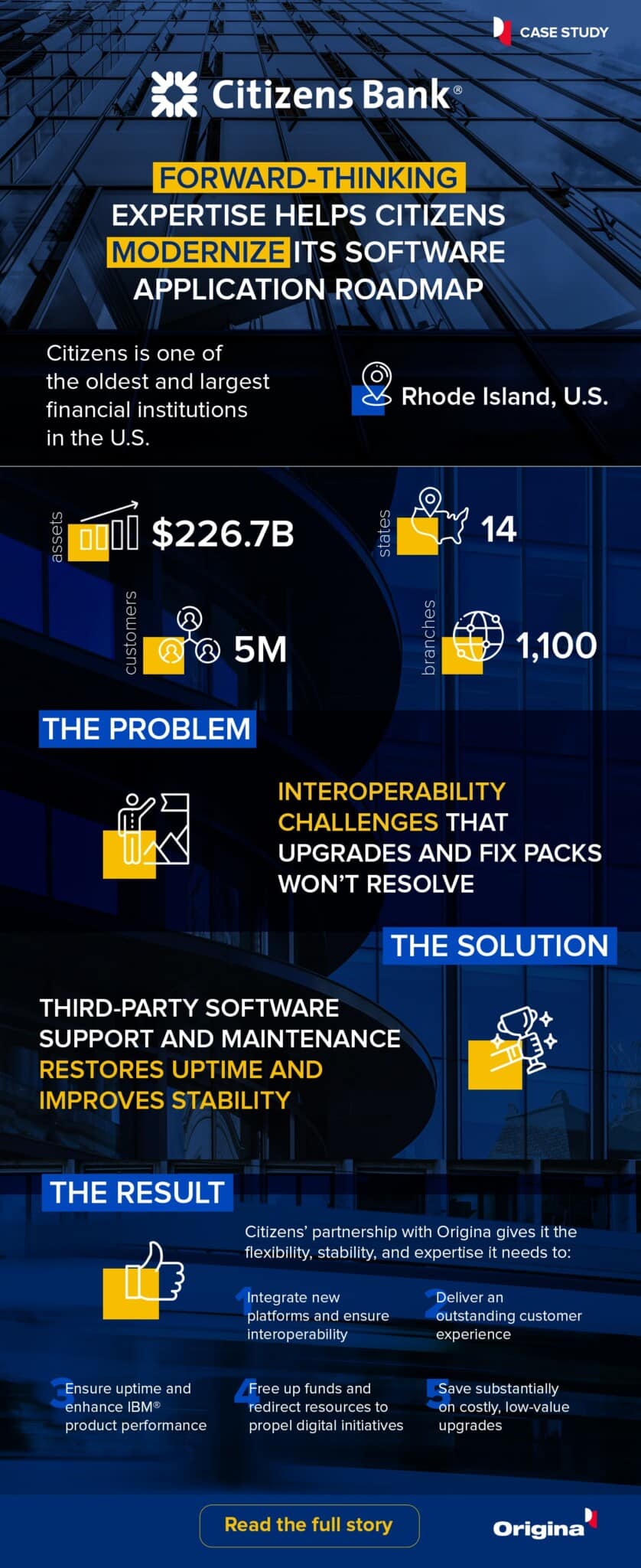 Citizens Bank Case Study Infographic - Origina