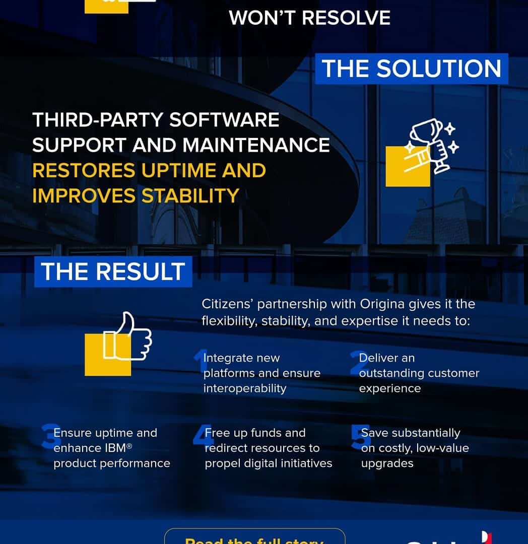 Citizens Bank Case Study Infographic - Origina